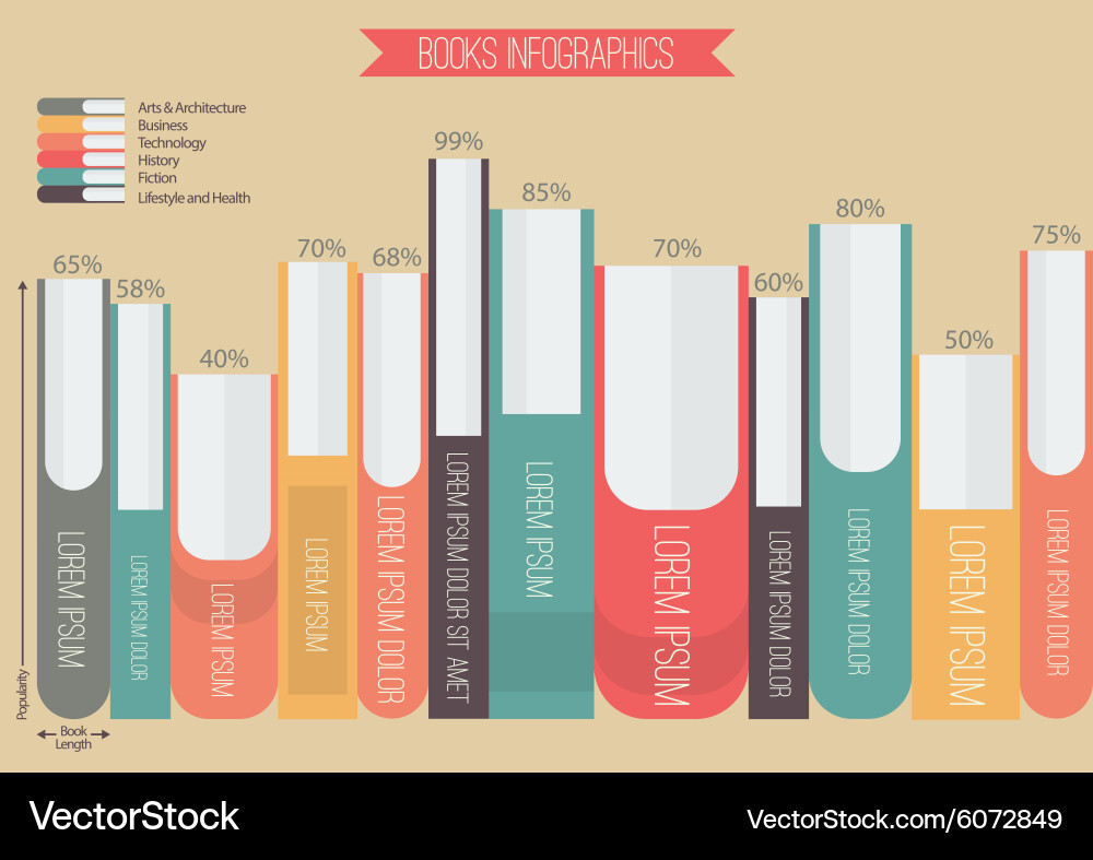 Books infographic Royalty Free Vector Image - VectorStock