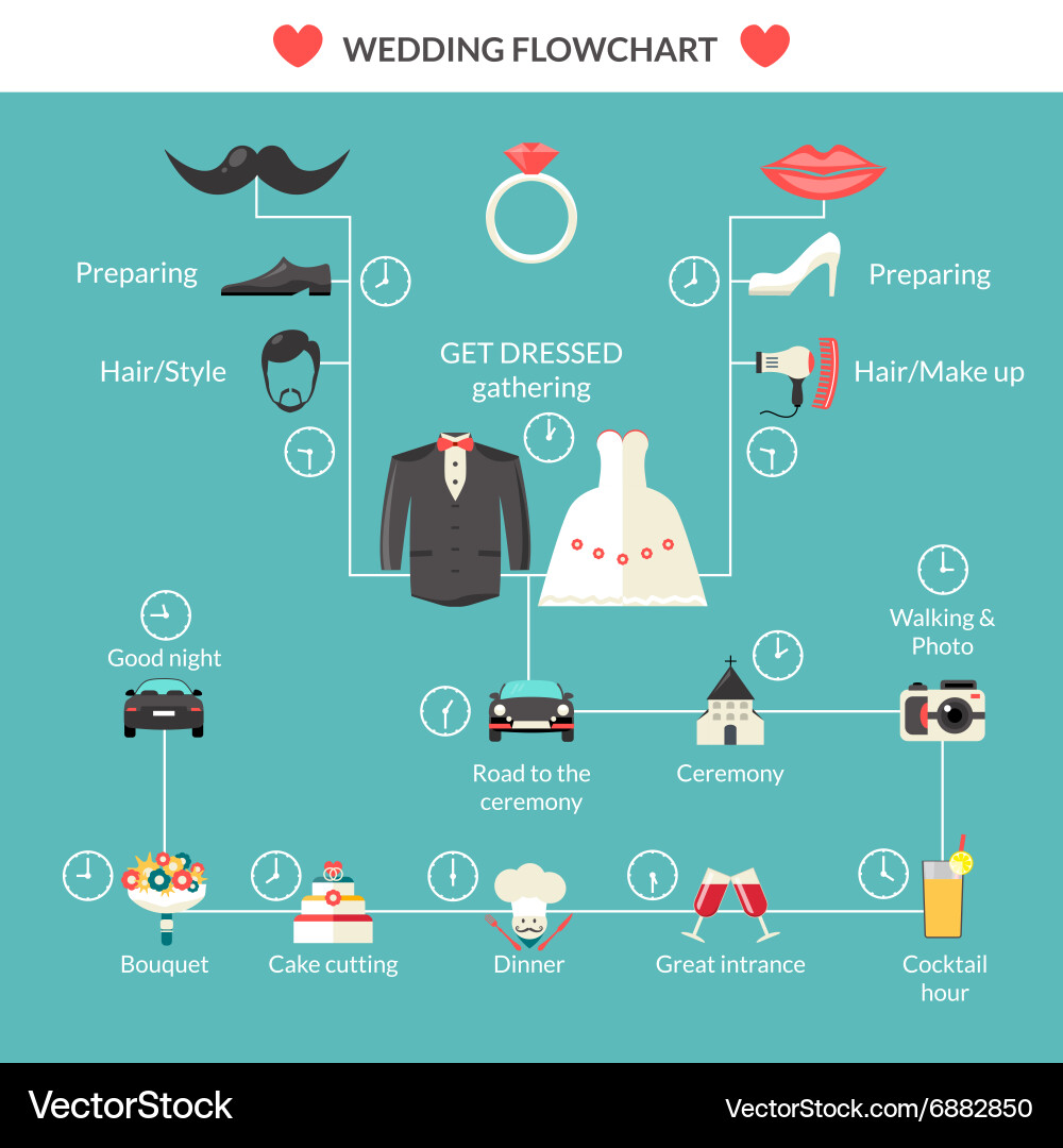 Wedding planning in style flowchart design Vector Image