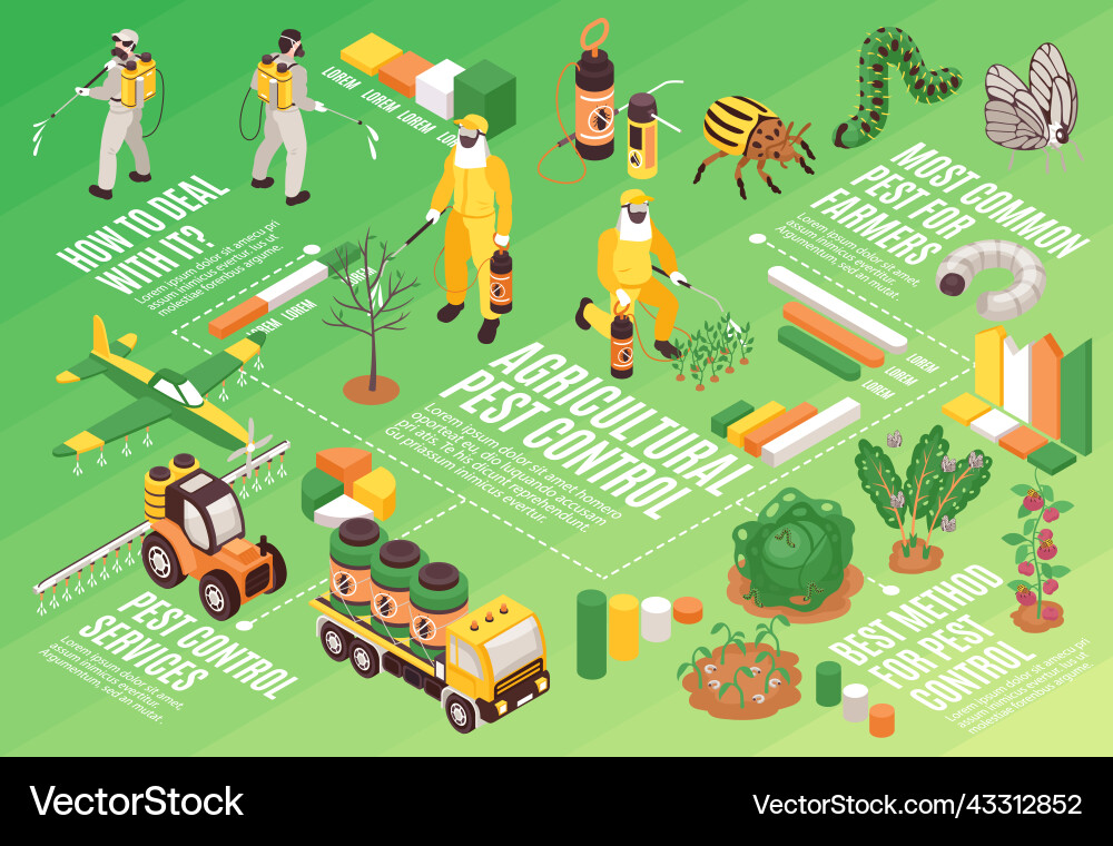 Isometrisches Schädlingsbekämpfungsdiagramm Vektorbild