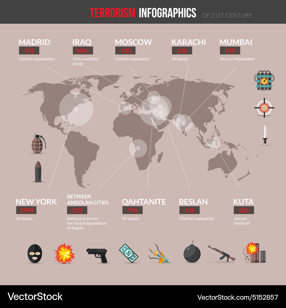 Terrorism infographics set Royalty Free Vector Image