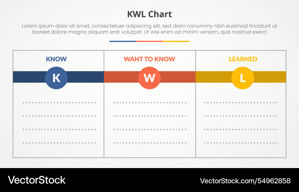 Kwl table chart theme concept for slide Royalty Free Vector