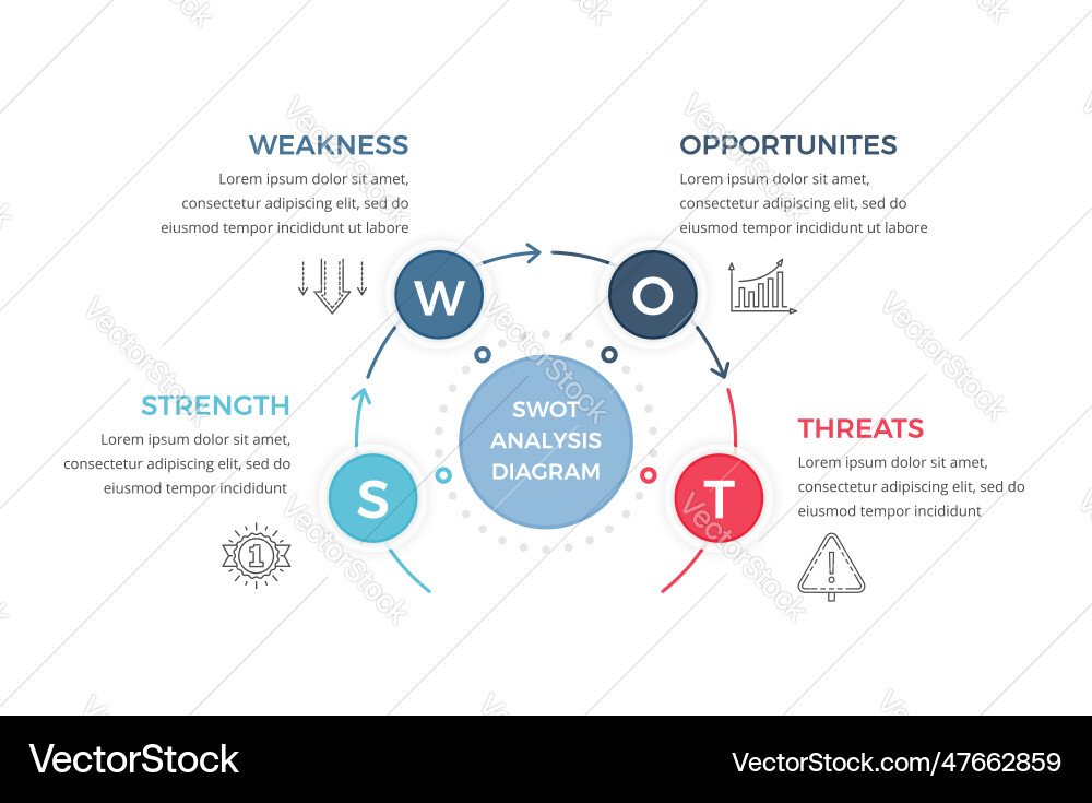 Swot analysis diagram Royalty Free Vector Image