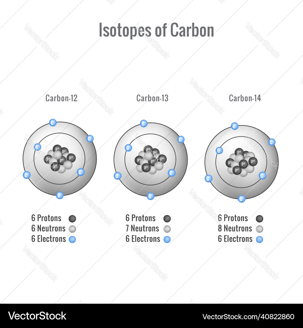 Carbon Atom Diagram 3d Carbon Atomic Structure Hi Res Stock