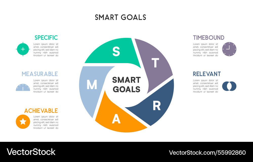 Smart Goals Circular Infographic Royalty Free Vector Image