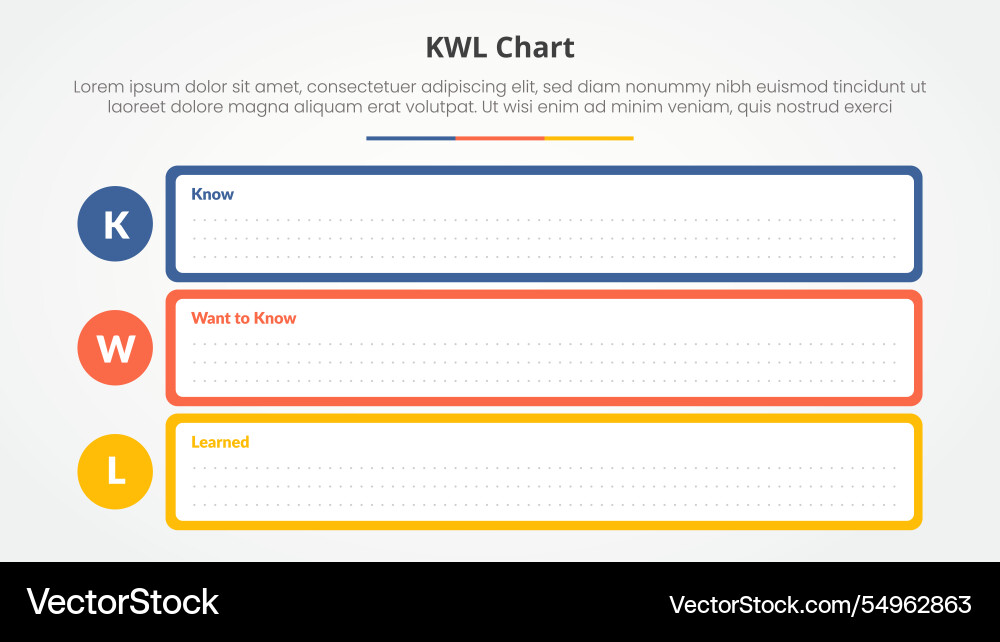 Kwl table chart theme concept for slide Royalty Free Vector