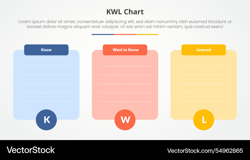 Kwl table chart theme concept for slide Royalty Free Vector