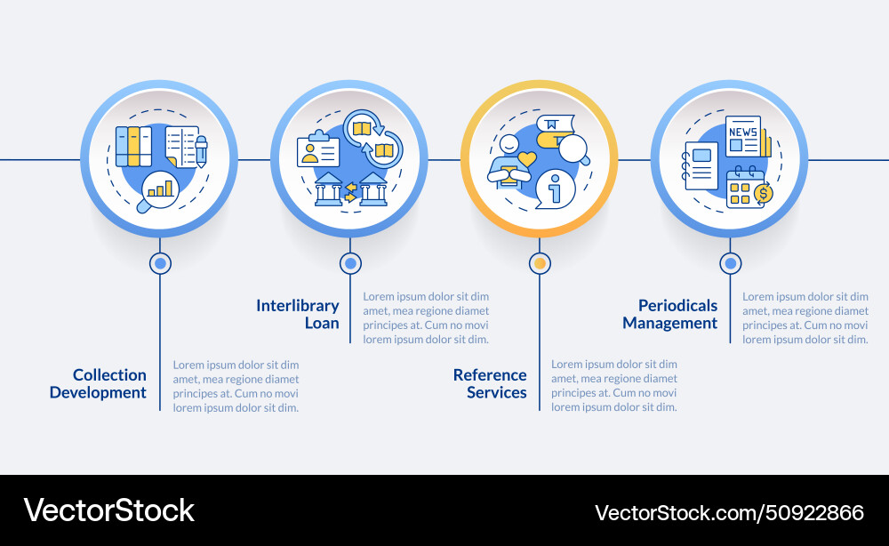 Library Workflow Systems Circle Infographic Vector Image