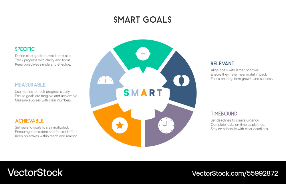 Segmentierte kreisförmige smarte Ziele Infografik