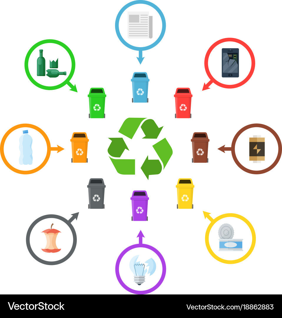 Garbage segregation icons Royalty Free Vector Image