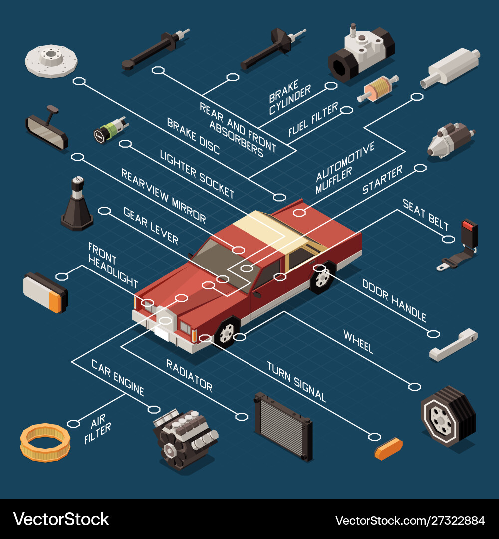 Car parts flowchart Royalty Free Vector Image - VectorStock