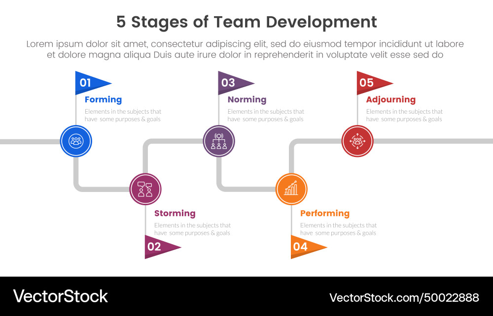 5 stages team development model framework Vector Image