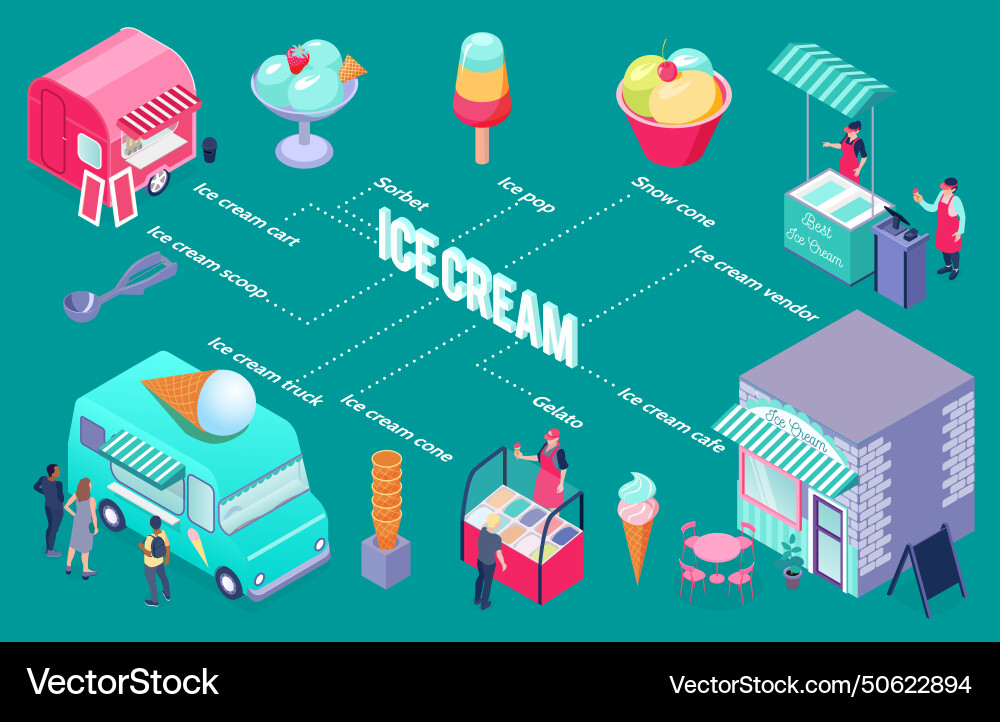 Isometric ice cream flowchart Royalty Free Vector Image