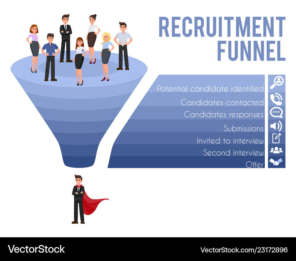 Recruitment funnel hr agency Royalty Free Vector Image
