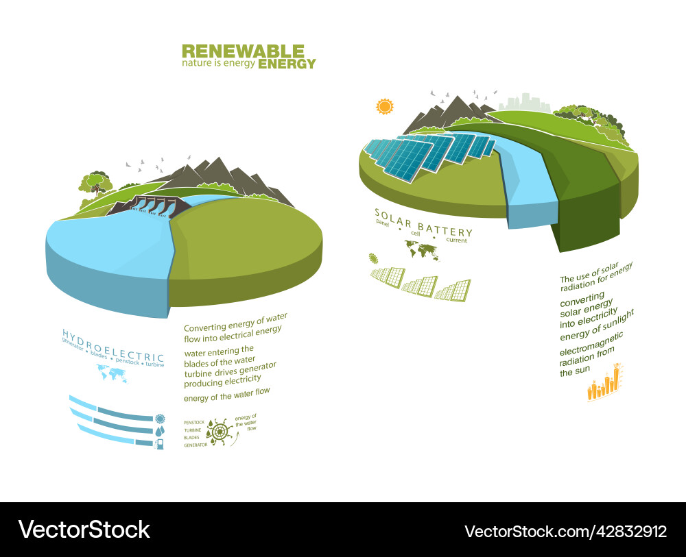Infographics renewable energy earth sun wind Vector Image
