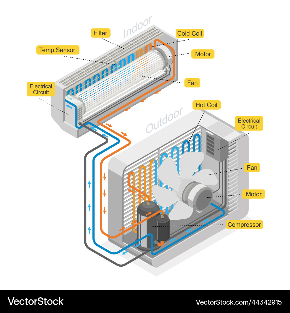 Air conditioner system diagram layout Royalty Free Vector
