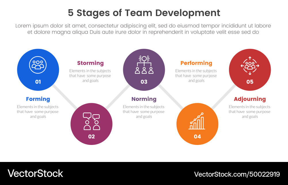 5 stages team development model framework Vector Image