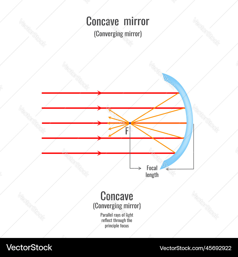 Concave Mirror Vector Images (13)