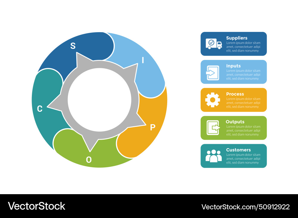 Sipoc diagram infographics template Royalty Free Vector