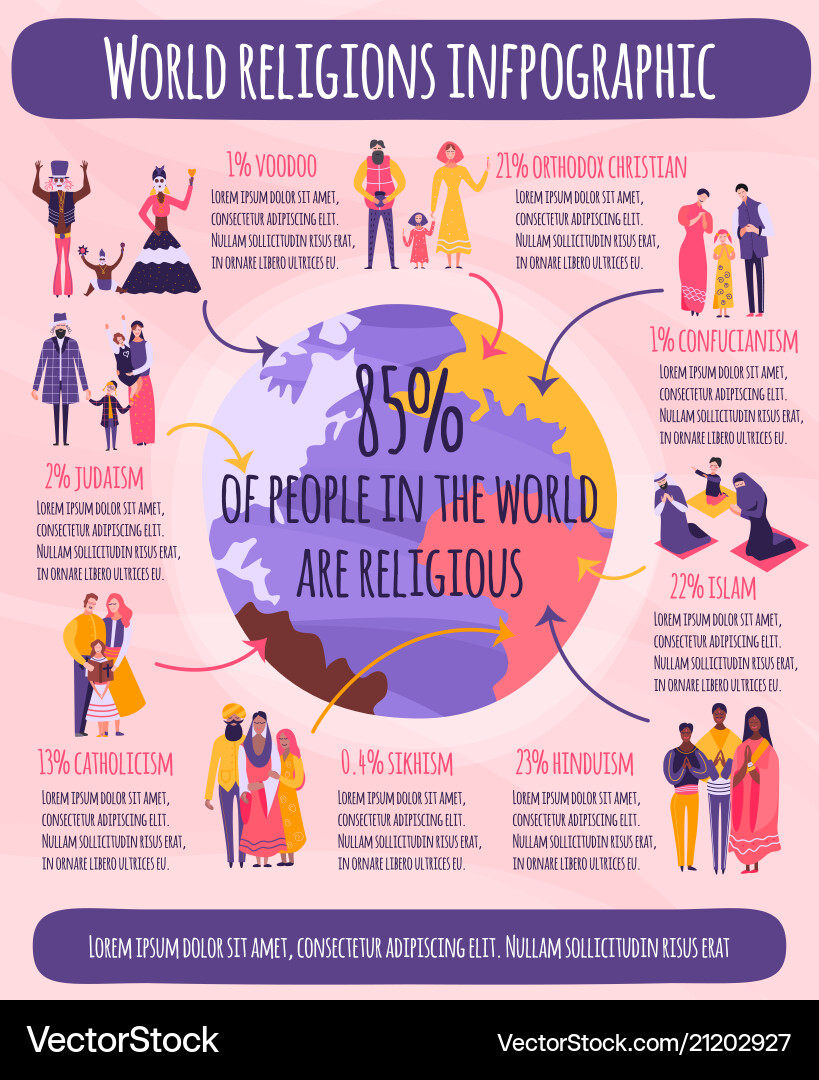 World religions infographics Royalty Free Vector Image