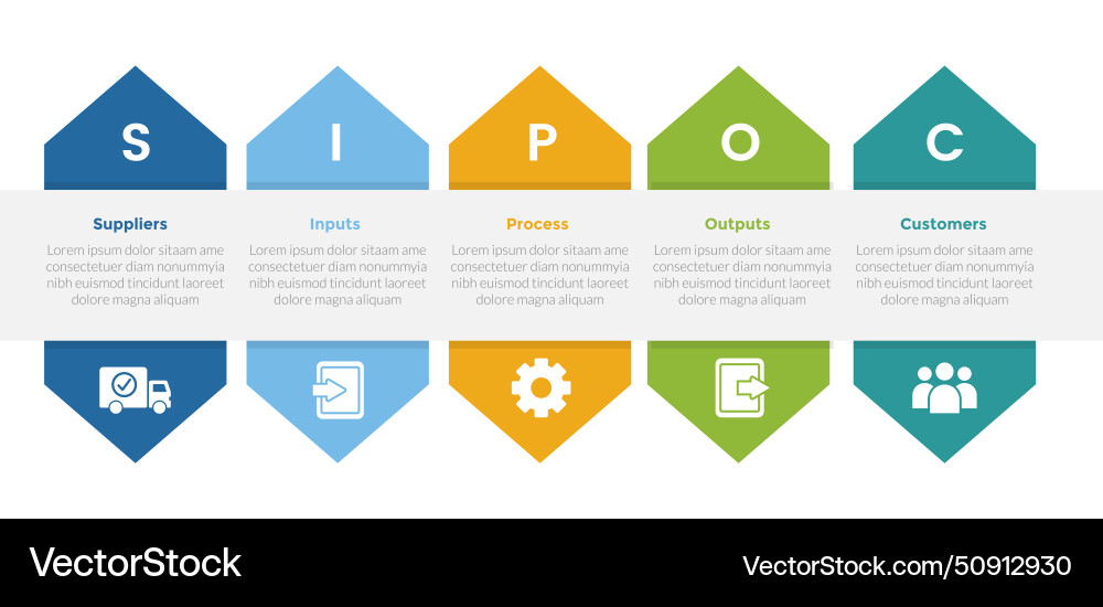 Sipoc diagram infographics template Royalty Free Vector