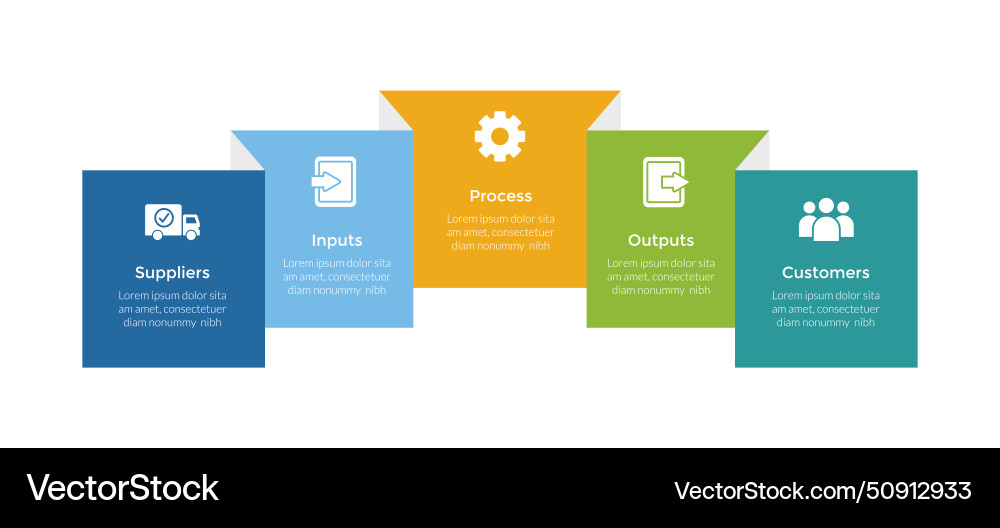 Sipoc diagram infographics template Royalty Free Vector