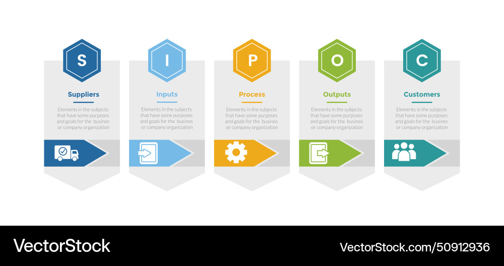 Sipoc diagram infographics template Royalty Free Vector