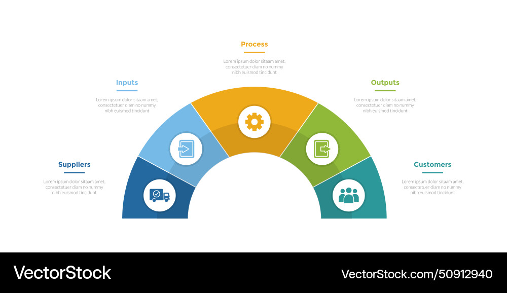 Sipoc diagram infographics template Royalty Free Vector