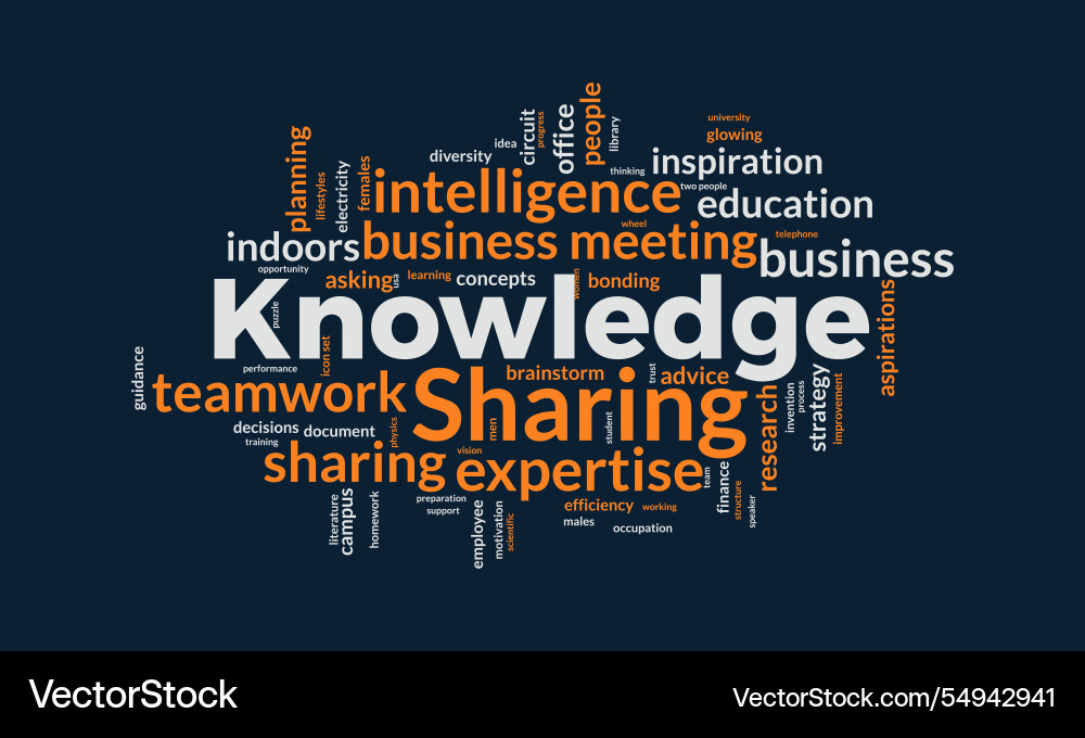 Knowledge sharing word cloud template Royalty Free Vector