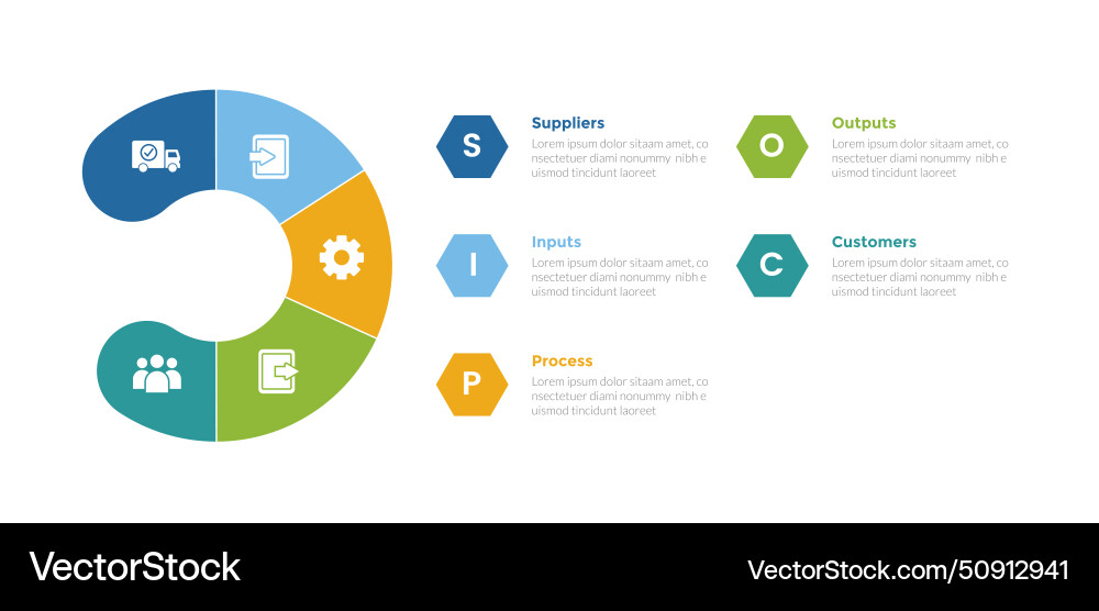 Sipoc diagram infographics template Royalty Free Vector