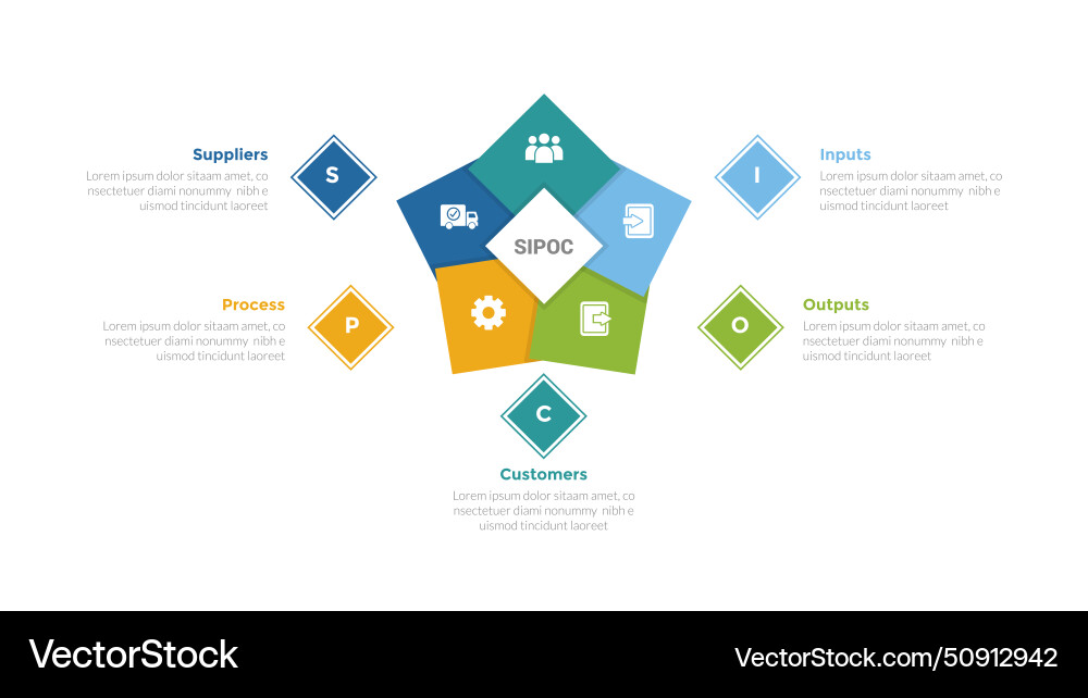 Sipoc diagram infographics template Royalty Free Vector