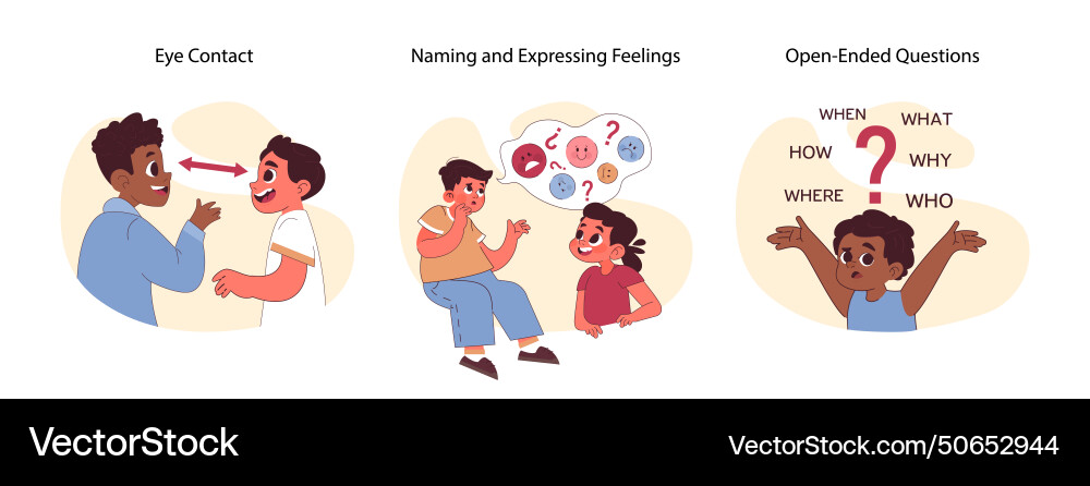 Active listening set children practice Royalty Free Vector