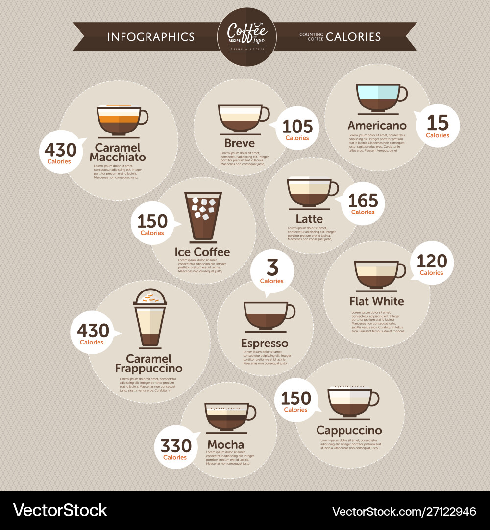 Coffee infographics calories type Royalty Free Vector Image