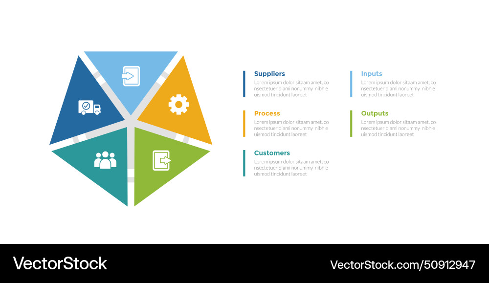 Sipoc diagram infographics template Royalty Free Vector
