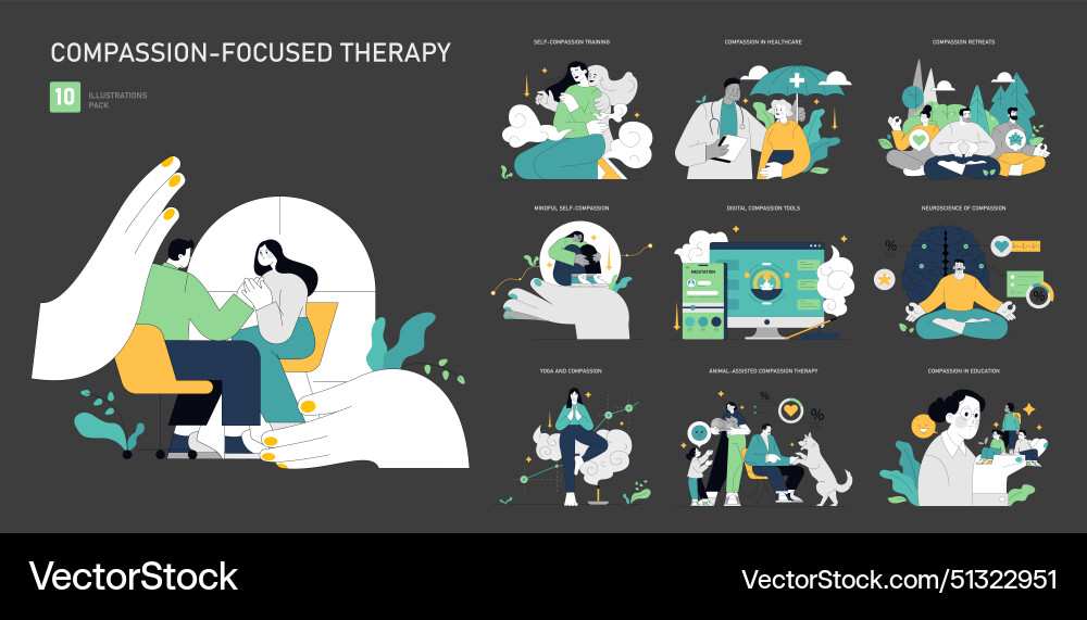 Compassion focused therapy flat Royalty Free Vector Image