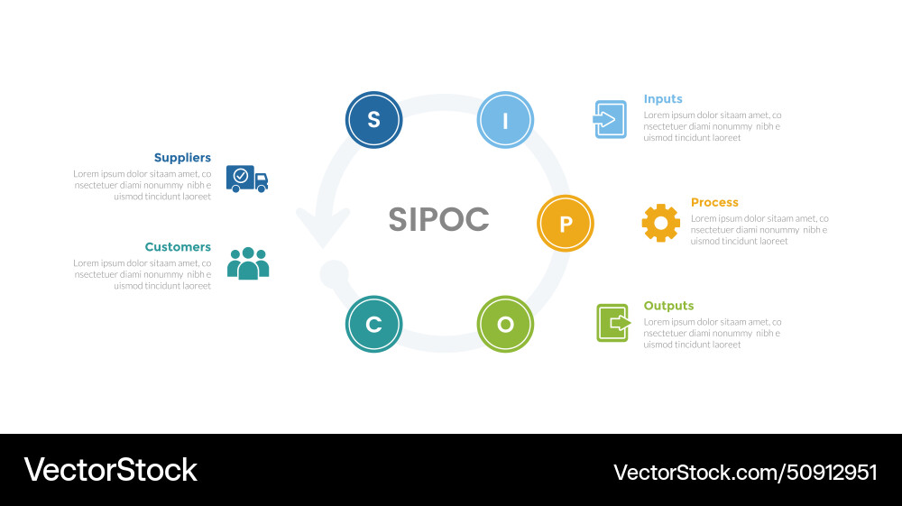 Sipoc diagram infographics template Royalty Free Vector