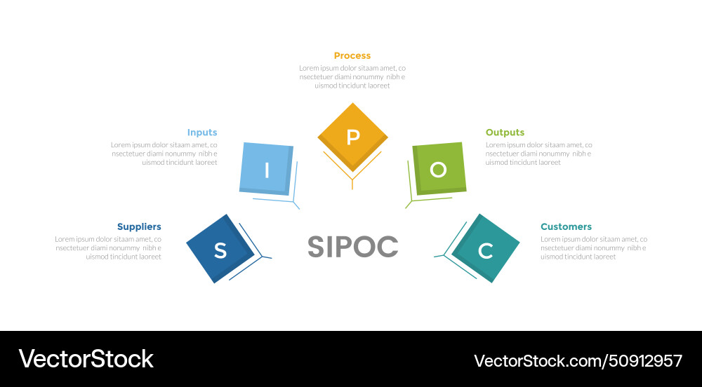 Sipoc diagram infographics template Royalty Free Vector