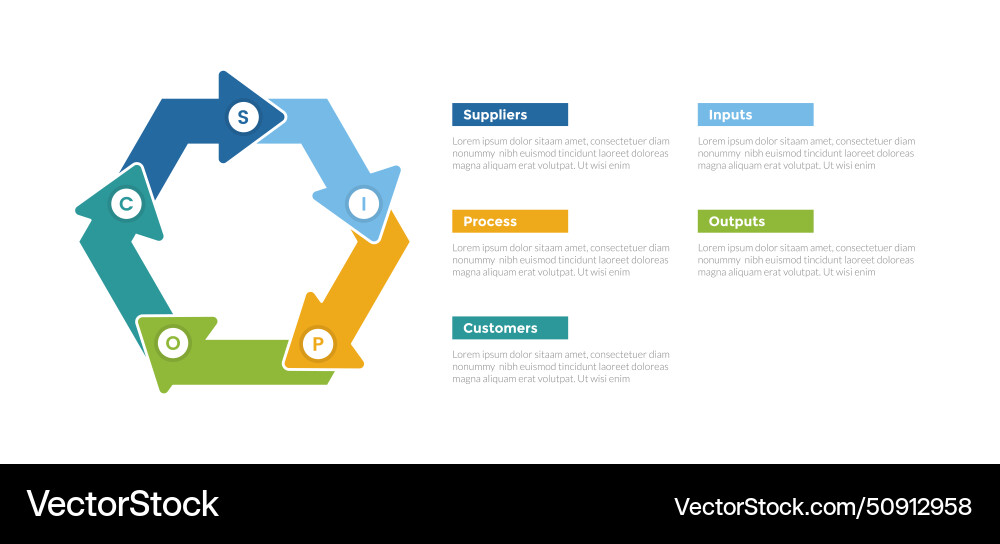 Sipoc diagram infographics template Royalty Free Vector