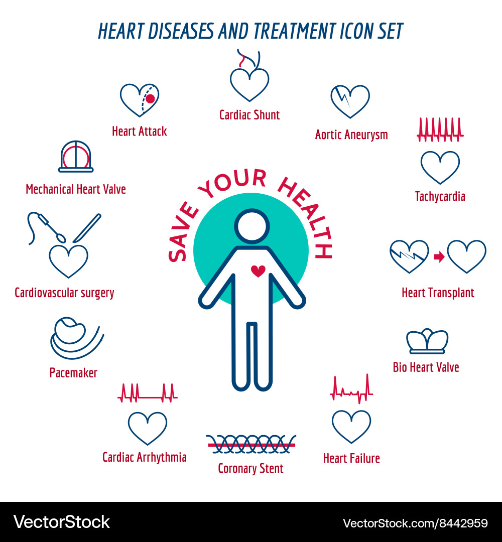 Heart Health & Disease Symptoms Royalty Free Vector