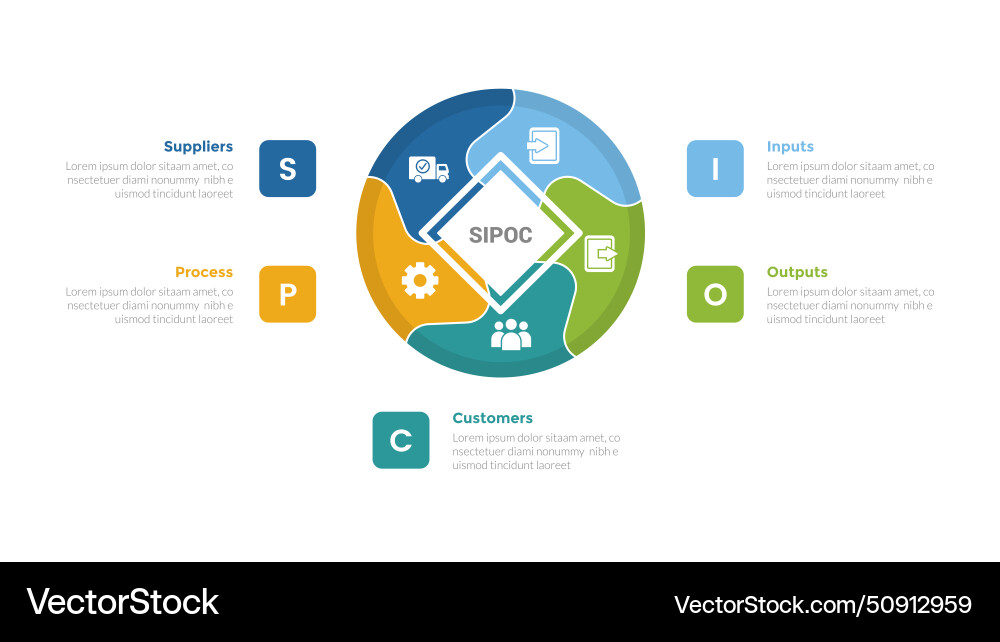 Sipoc diagram infographics template Royalty Free Vector