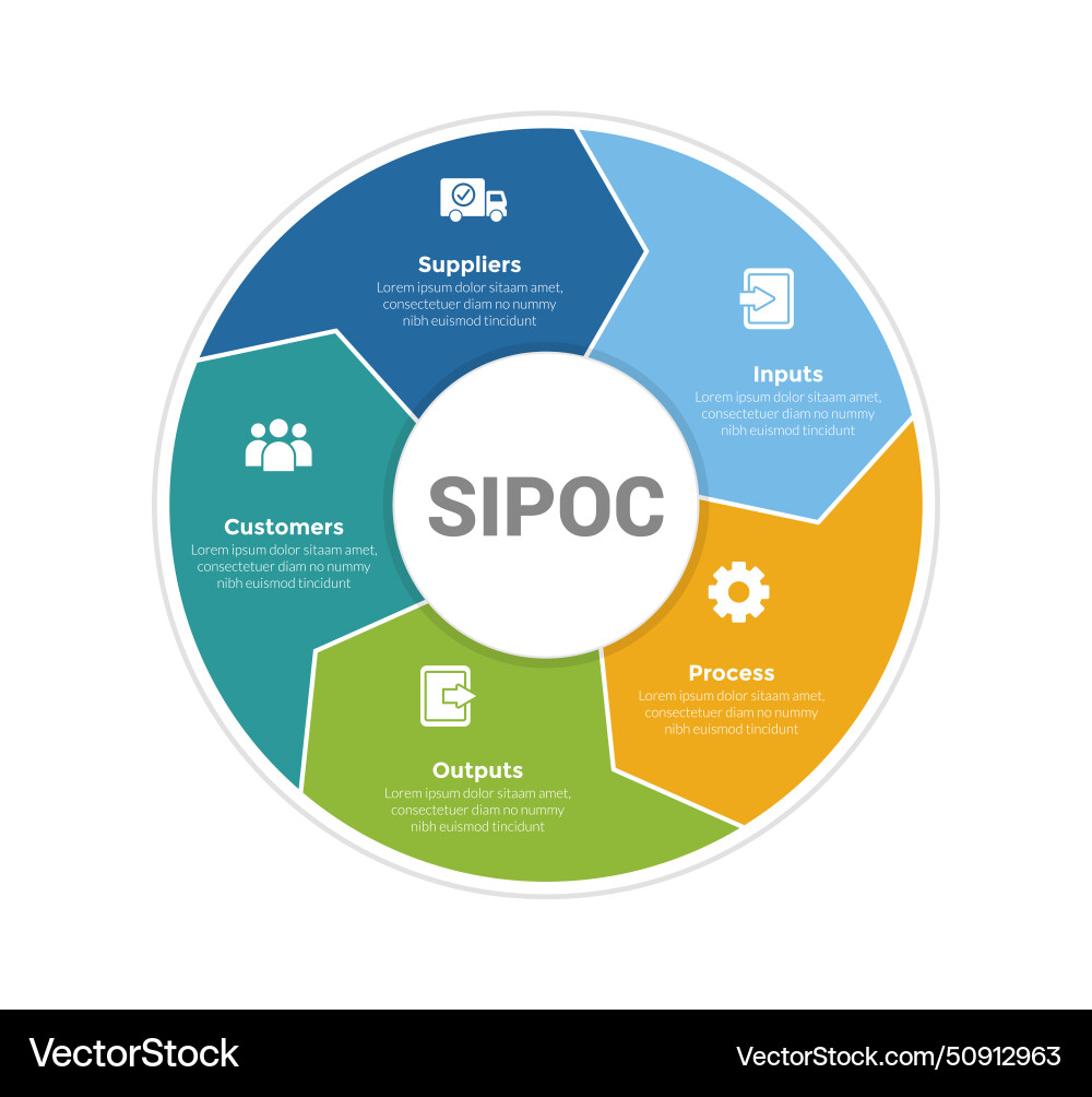 Sipoc diagram infographics template Royalty Free Vector