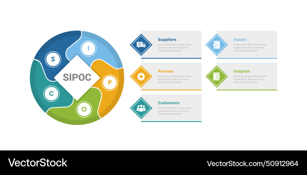 Sipoc diagram infographics template Royalty Free Vector