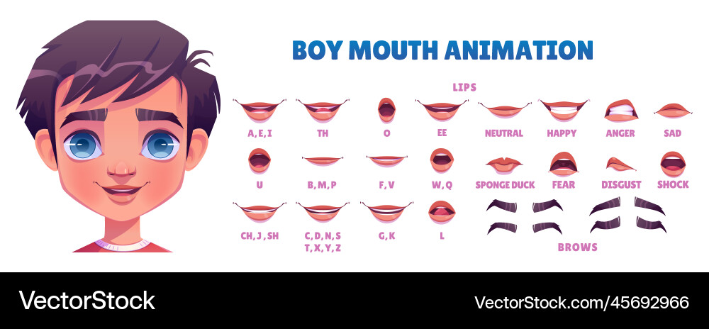 Boy mouth animation set isolated white background Vector Image