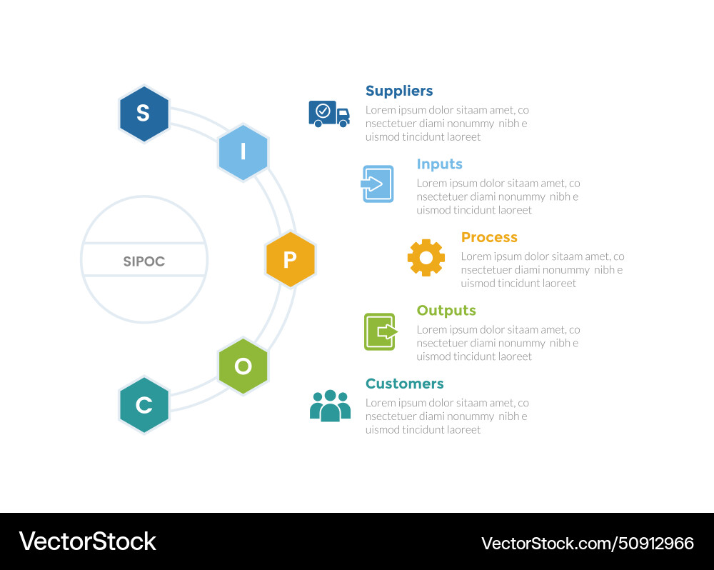 Sipoc diagram infographics template Royalty Free Vector