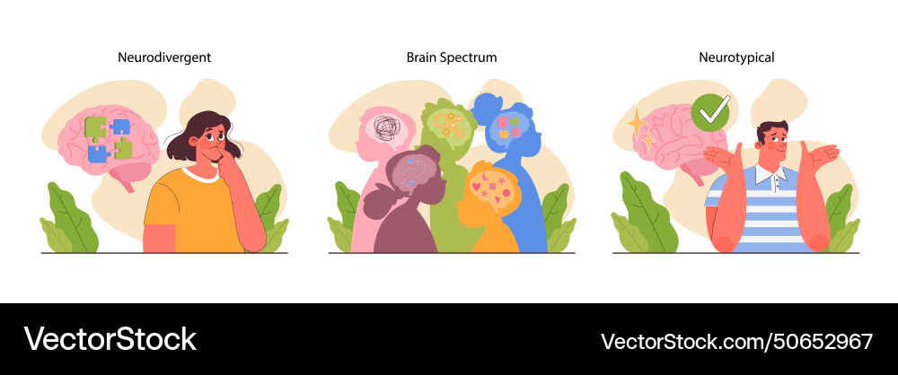 Neurodiversity set cognitive development spectrum Vector Image