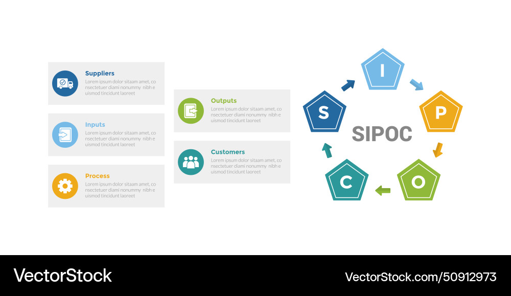 Sipoc diagram infographics template Royalty Free Vector