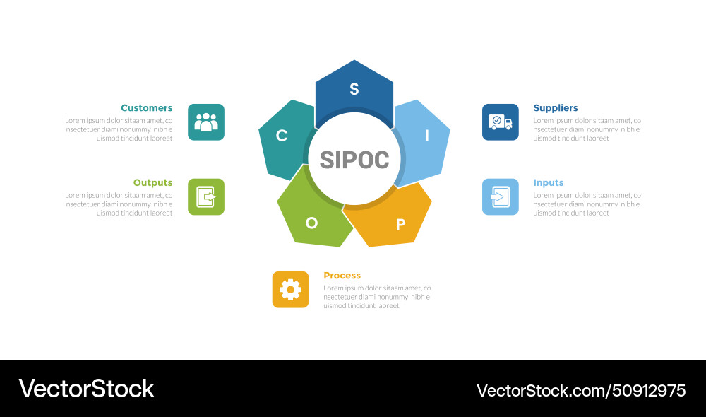 Sipoc diagram infographics template Royalty Free Vector