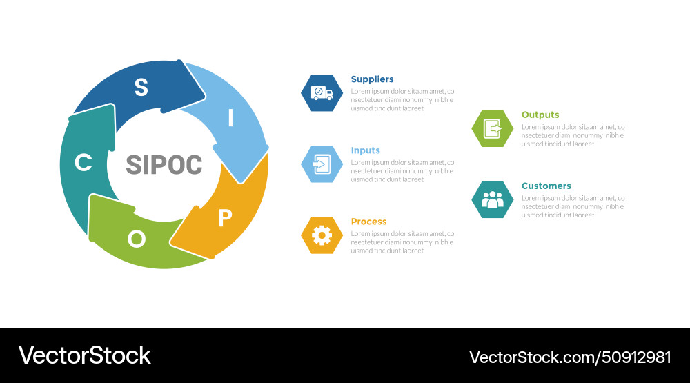 Sipoc diagram infographics template Royalty Free Vector