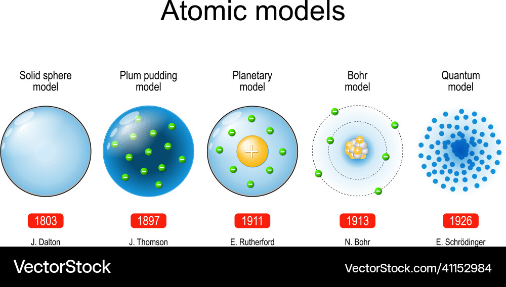 Atomic Models and Theories Royalty Free Vector Image