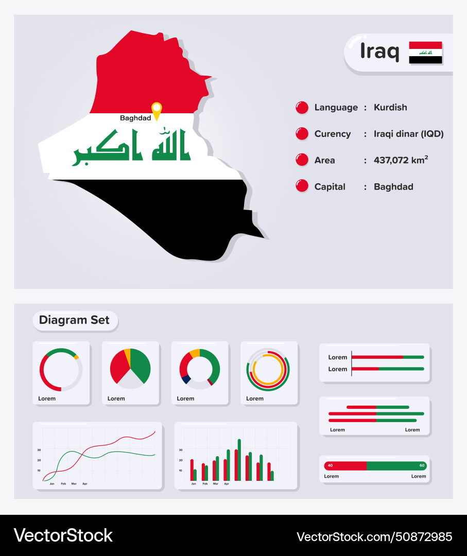 Iraq map Royalty Free Vector Image - VectorStock