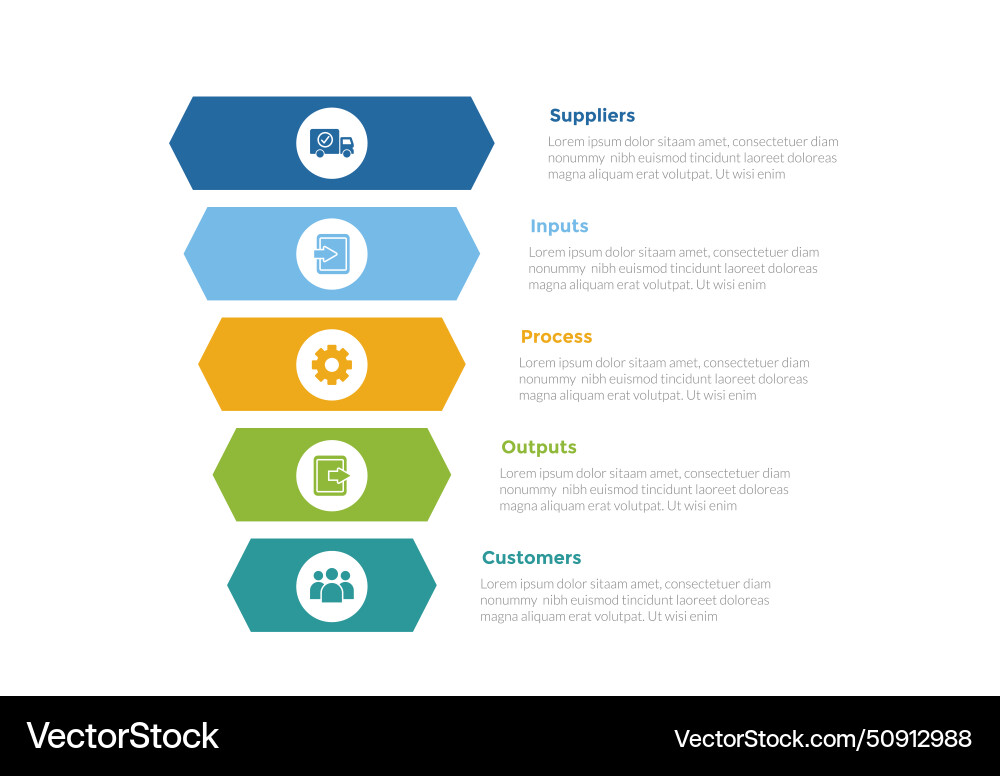 Sipoc diagram infographics template Royalty Free Vector
